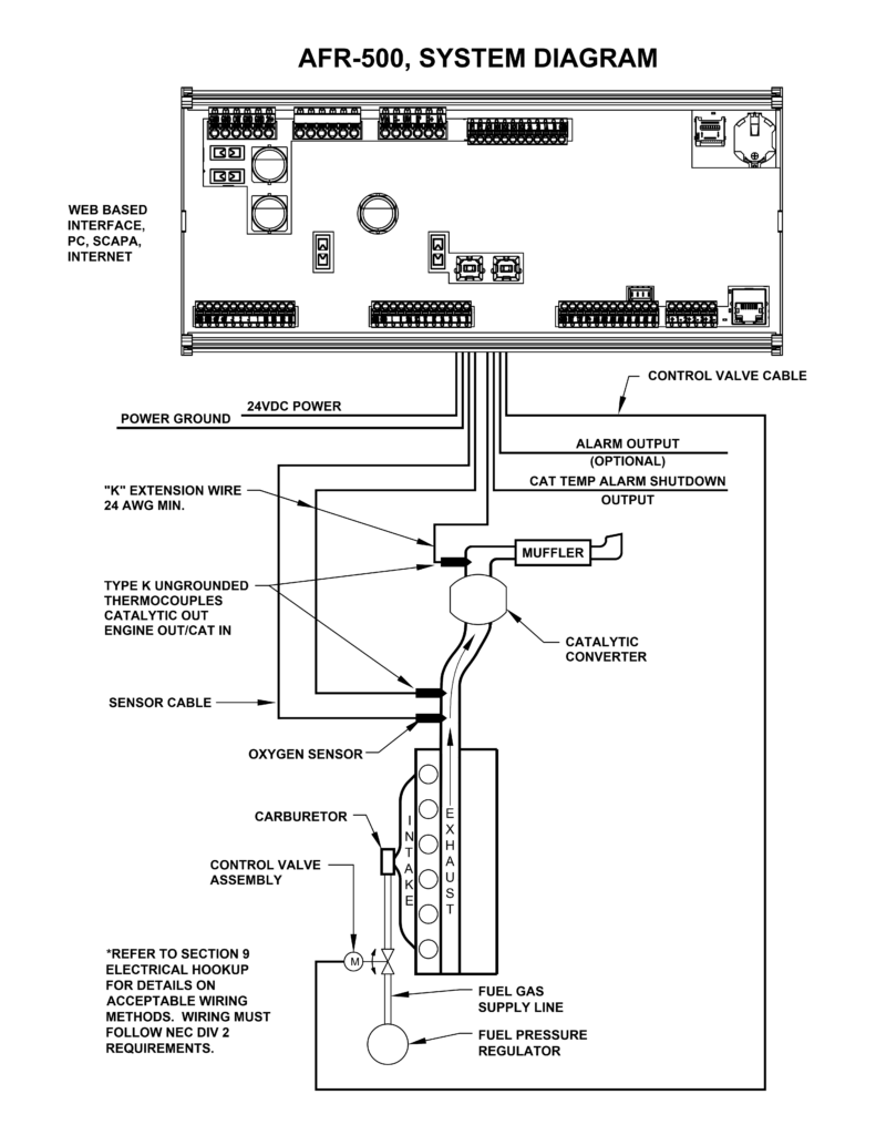 Operating Manual | Altronic